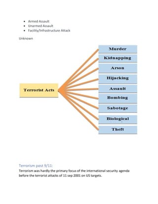 Post 911 global war on terrorism | PDF