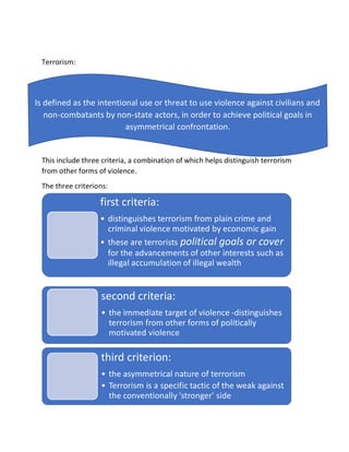 Post 911 global war on terrorism | PDF