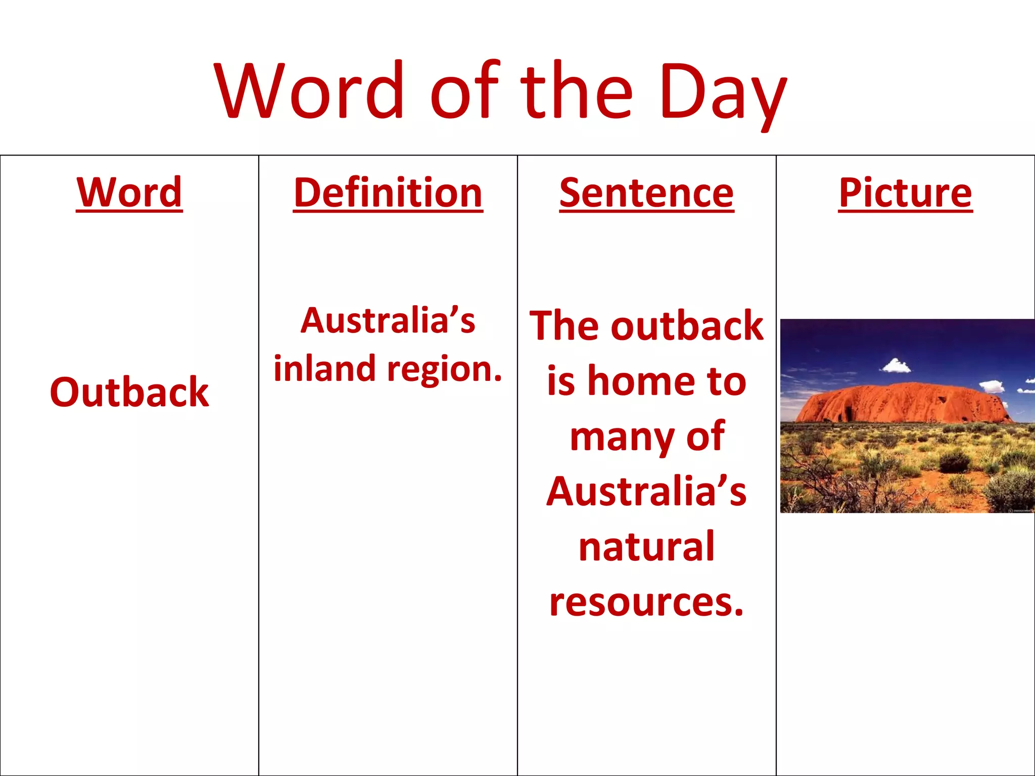 Australia & New Zealand | PPT