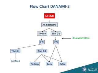 Lo mejor en cardiopatía isquémica e intervencionismo | PDF