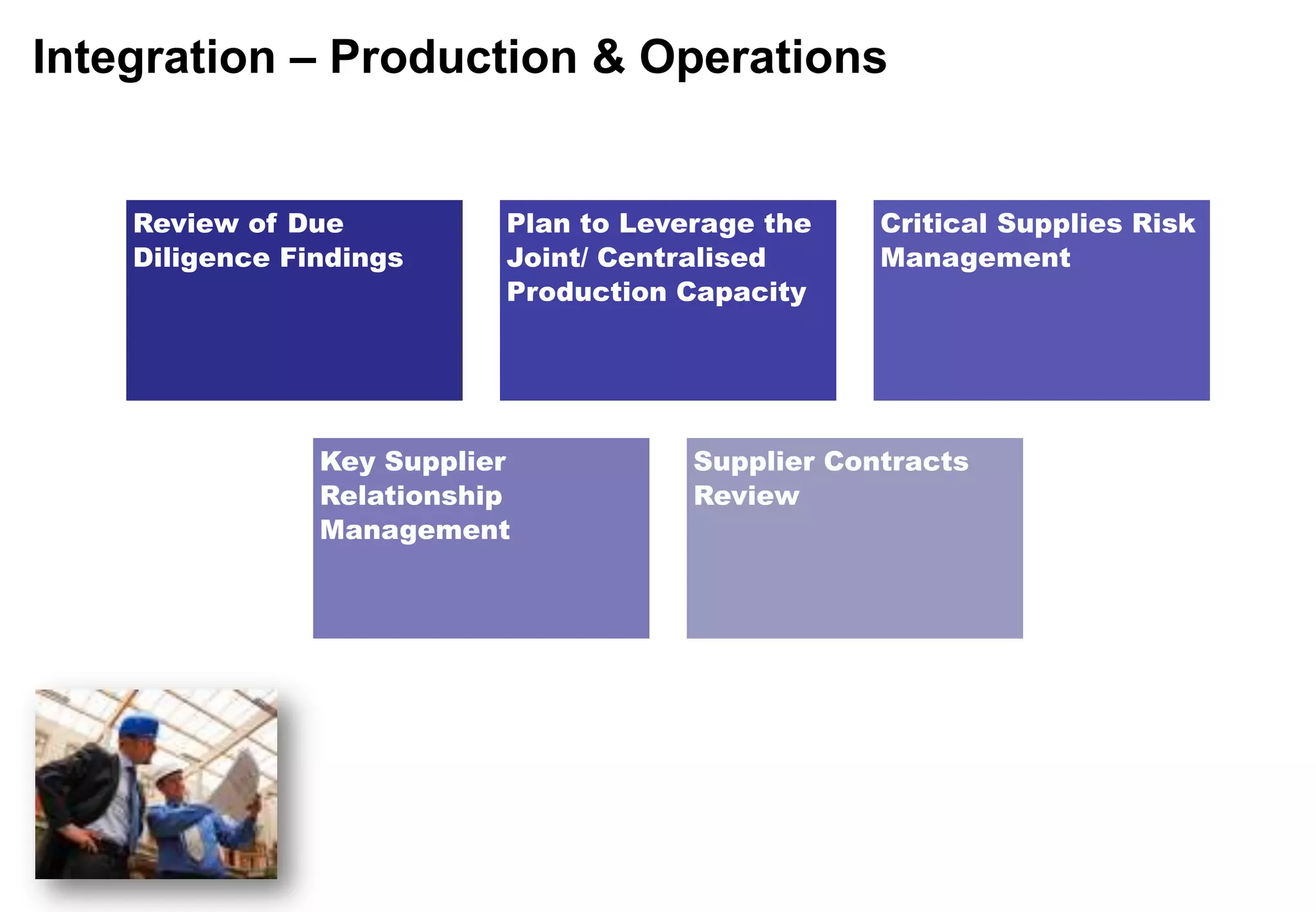 Post Acquisiton Integration Framework | PPTX