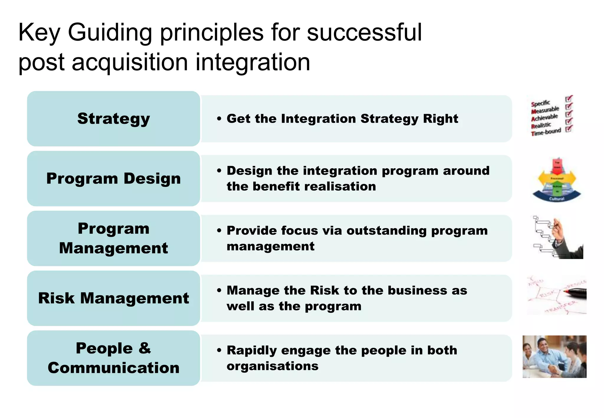 Post Acquisiton Integration Framework | PPTX