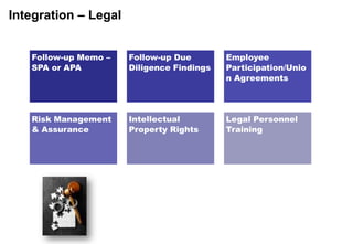 Post Acquisiton Integration Framework | PPTX