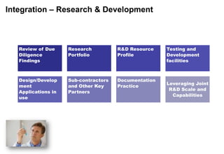 Post Acquisiton Integration Framework | PPTX
