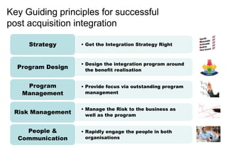 Post Acquisiton Integration Framework | PPTX
