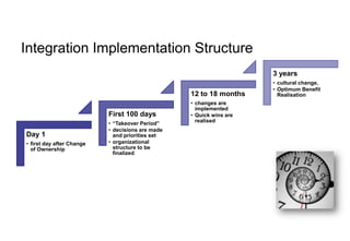 Post Acquisiton Integration Framework | PPTX