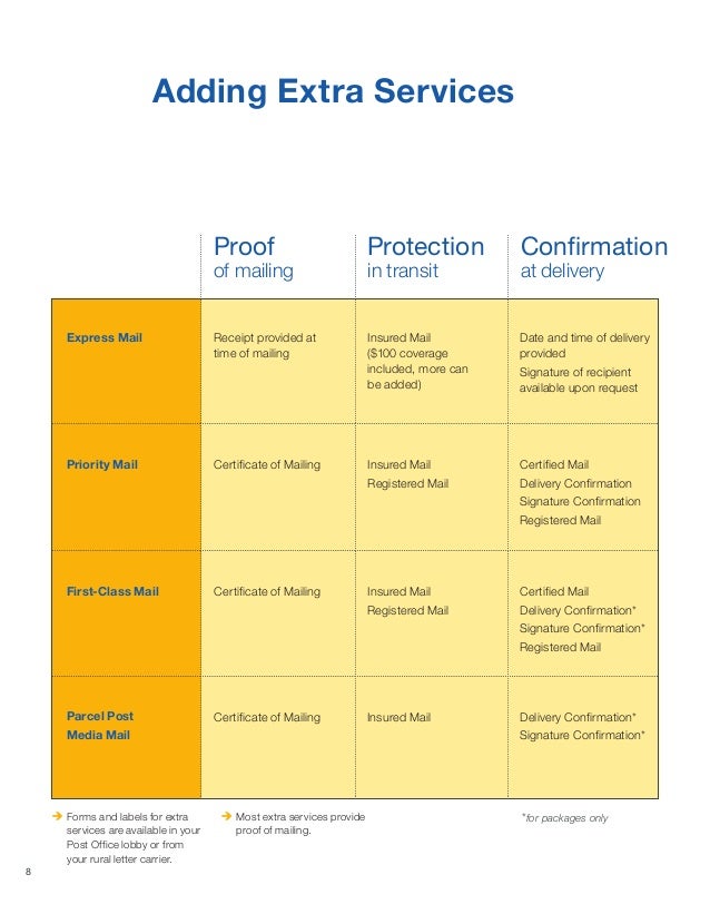 Postal guide 2012 latest from usps