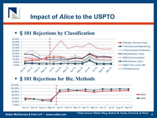 Post-Alice Guideline 2016 | PPT
