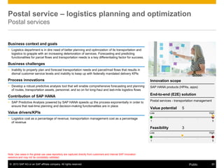 Delivering Real-Time Business Value for Postal Services | PPT