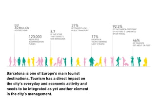 Barcelona Strategic Tourism Plan for 2020 | PPT