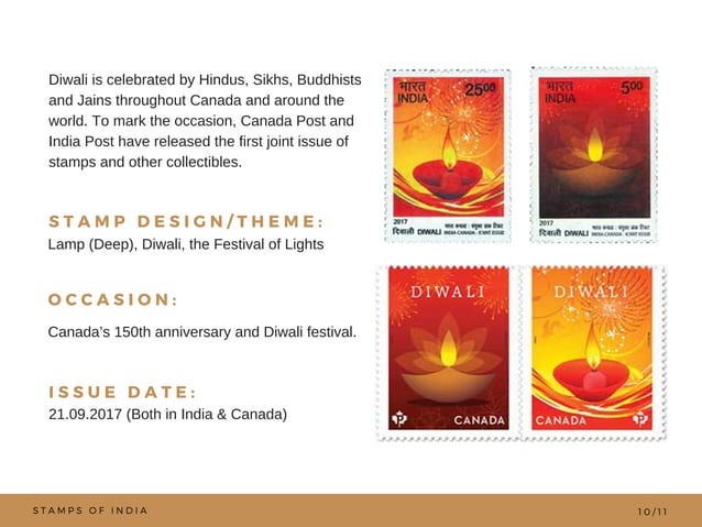 Postal stamps ppt by Suryansh Srivastava | PDF | World/International ...