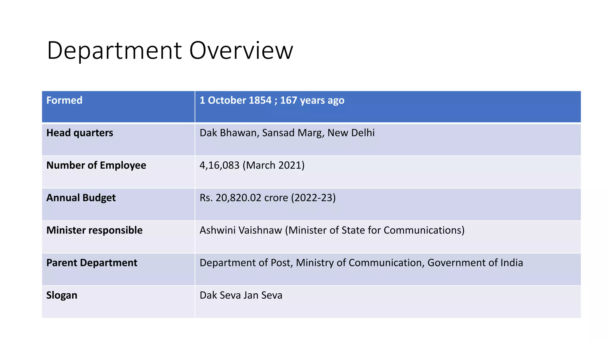 Postal System of India.pptx