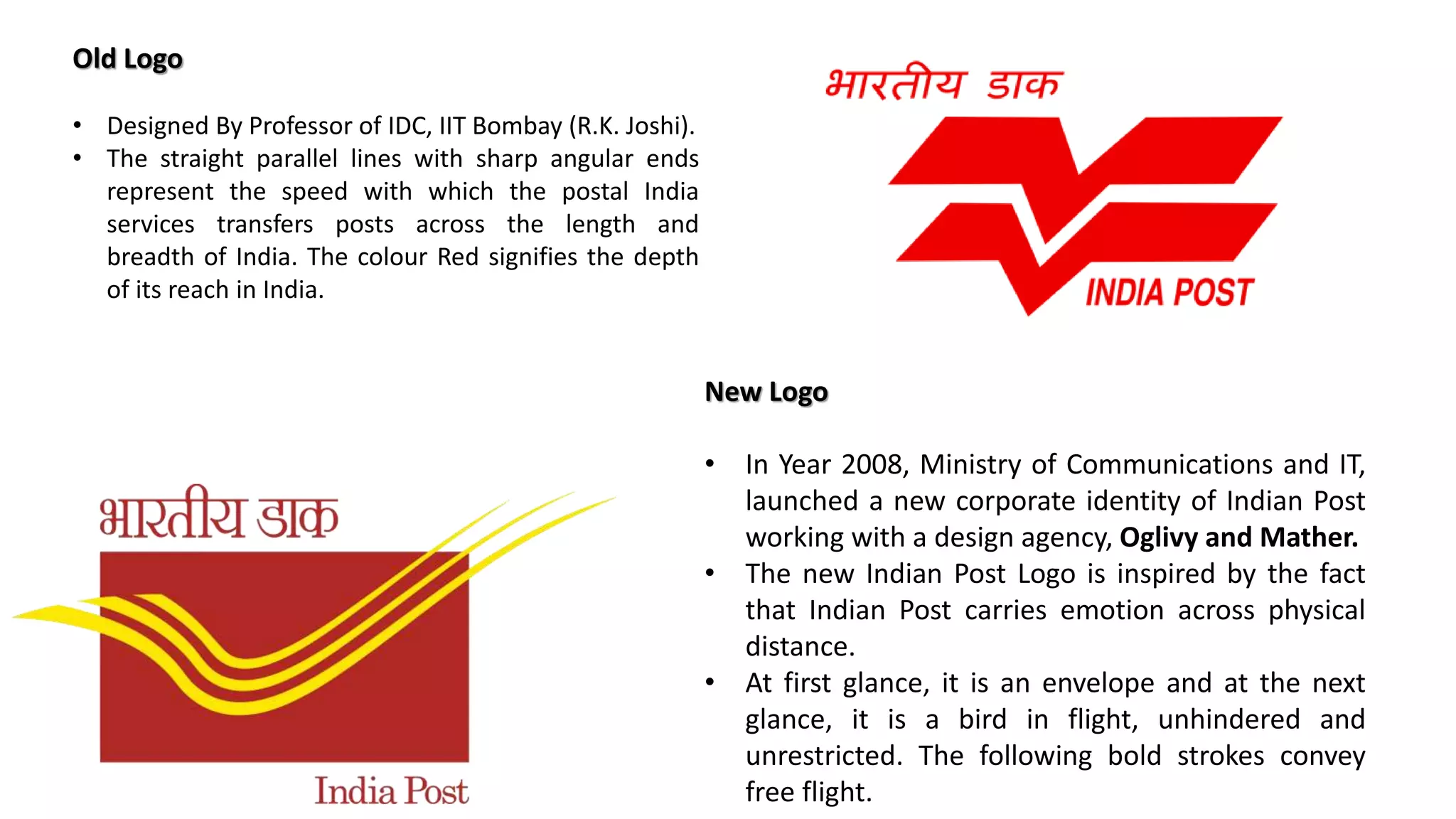 Postal System of India.pptx