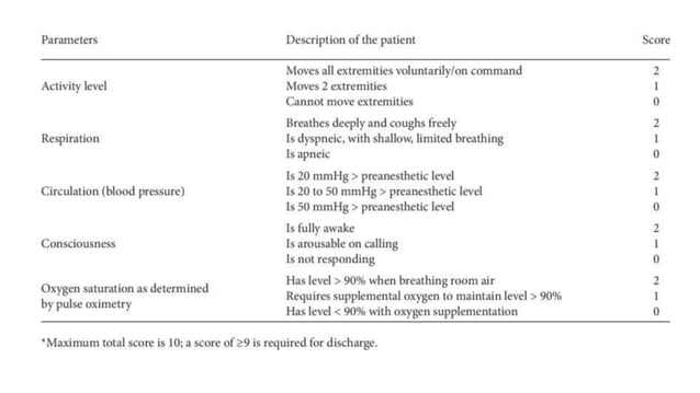 The Post anesthesia care unit [PACU] ppt | PPTX | Lung and Respiratory ...