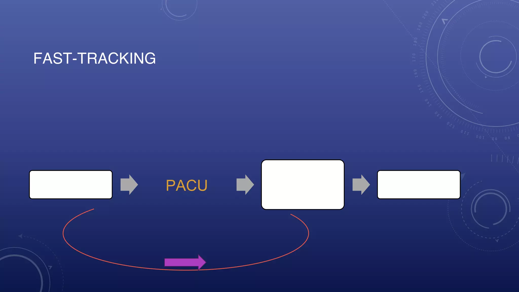 Post anaesthesia discharge criteria and complications | PDF