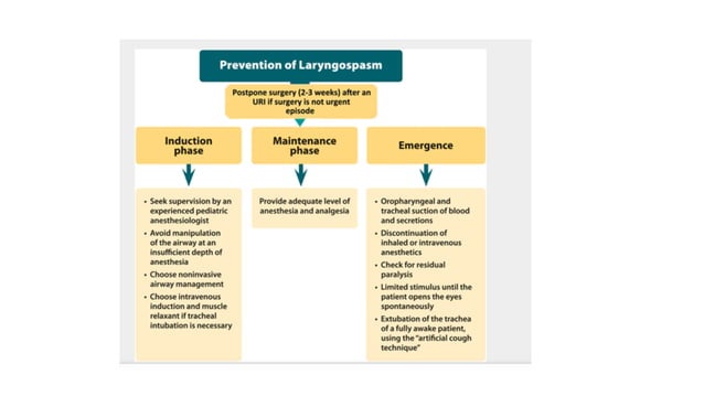 Post anaesthesia discharge criteria and complications | PDF