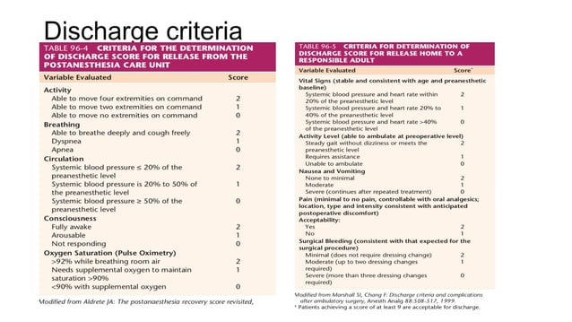 Post anaesthesia discharge criteria and complications | PDF