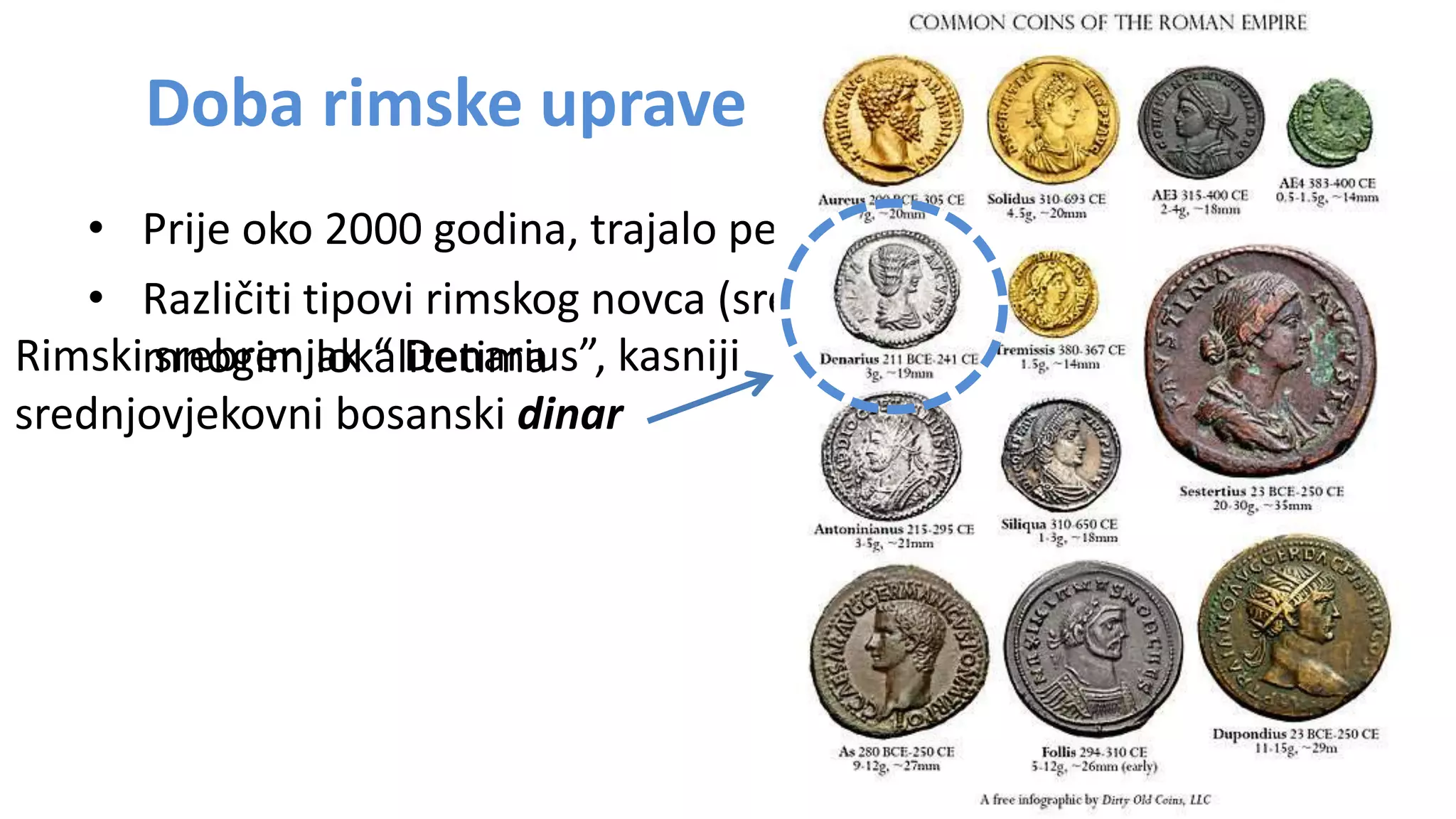 Postanak i razvoj novca kroz historiju BiH | PPT