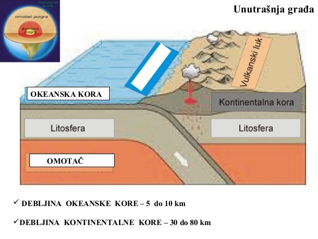 Postanak i unutrašnja građa zemlje, stene