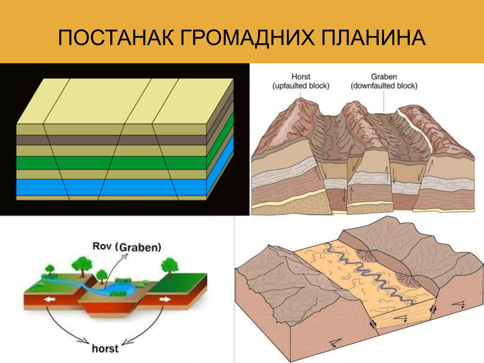 Postanak planina | PPT