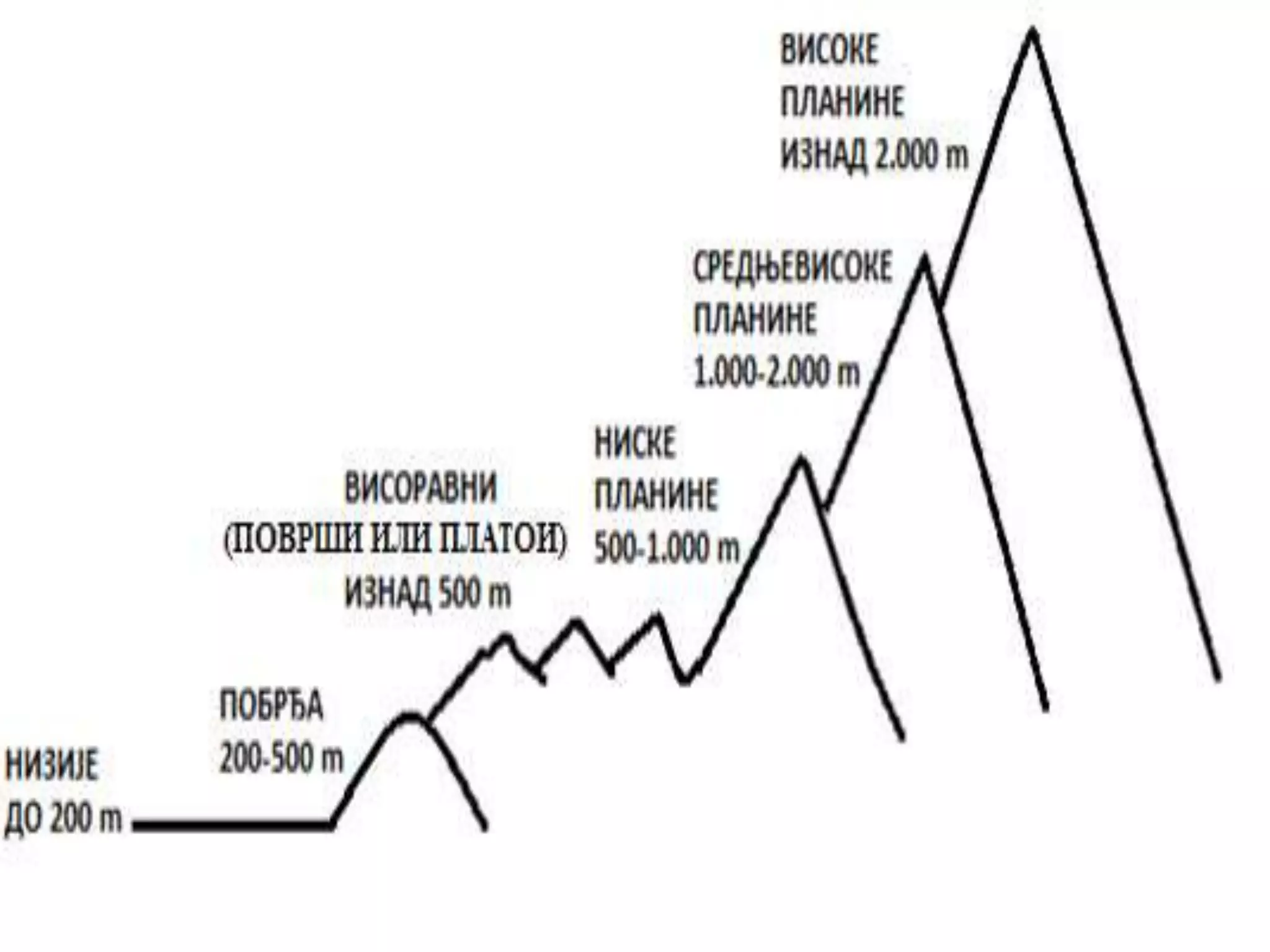 Postanak planina | PPT