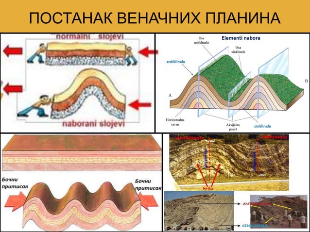 Postanak planina | PPT
