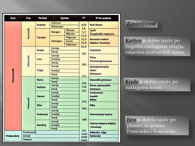 Postanak zivota na Zemlji | PPTX