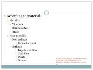 Post and core | PPTX