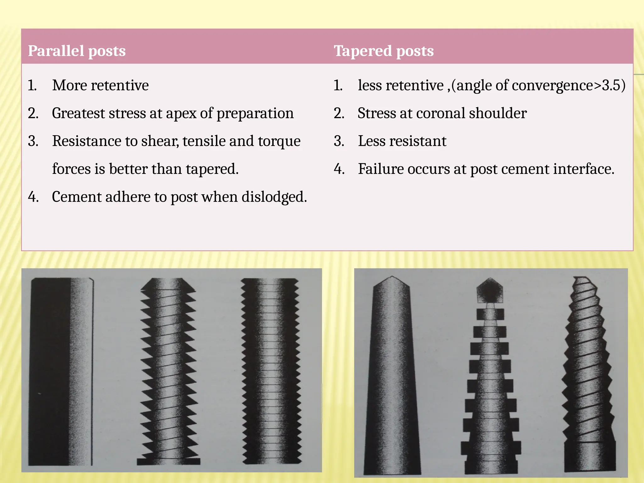 post and core implications in prosthodontics | PPTX