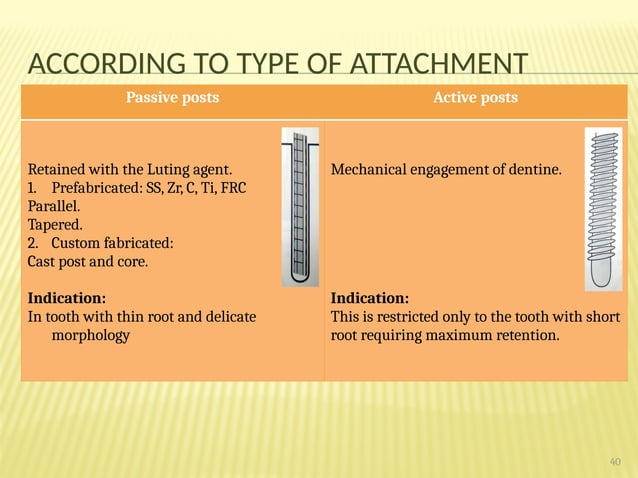 post and core implications in prosthodontics | PPTX | Dental Health ...