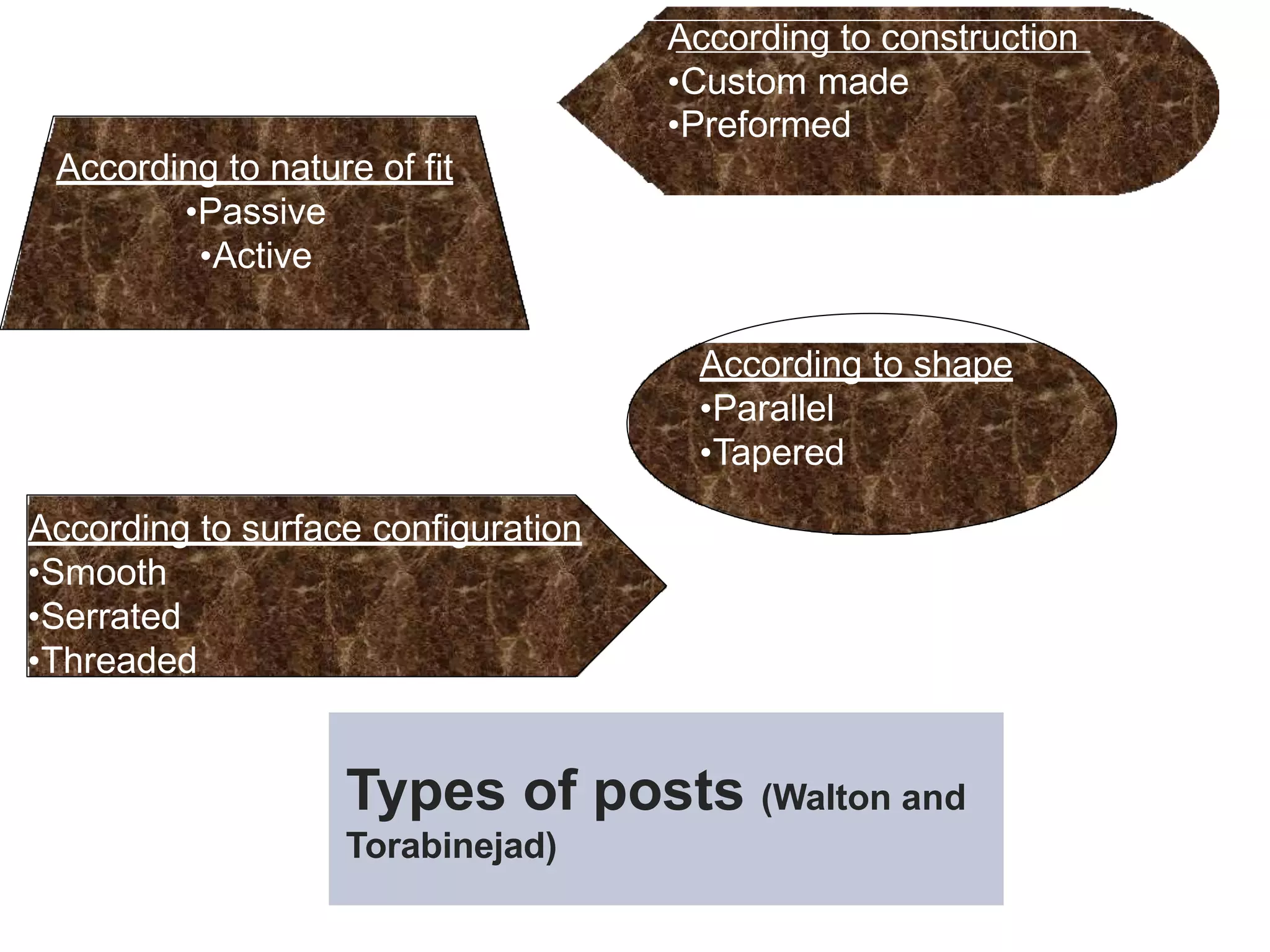 Post and core | PPTX