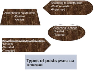 Post and core | PPTX