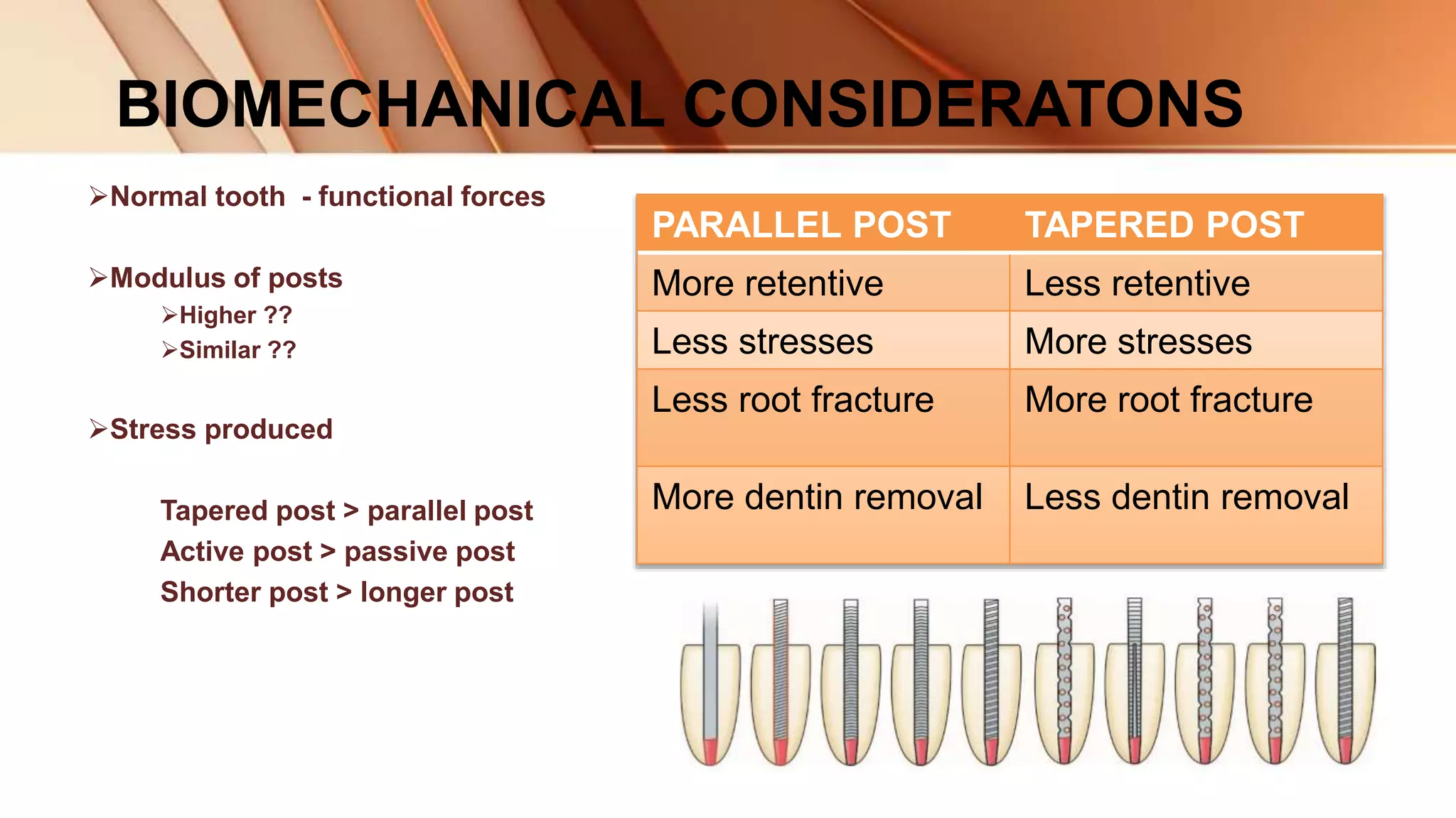Post and core ppt | PPTX