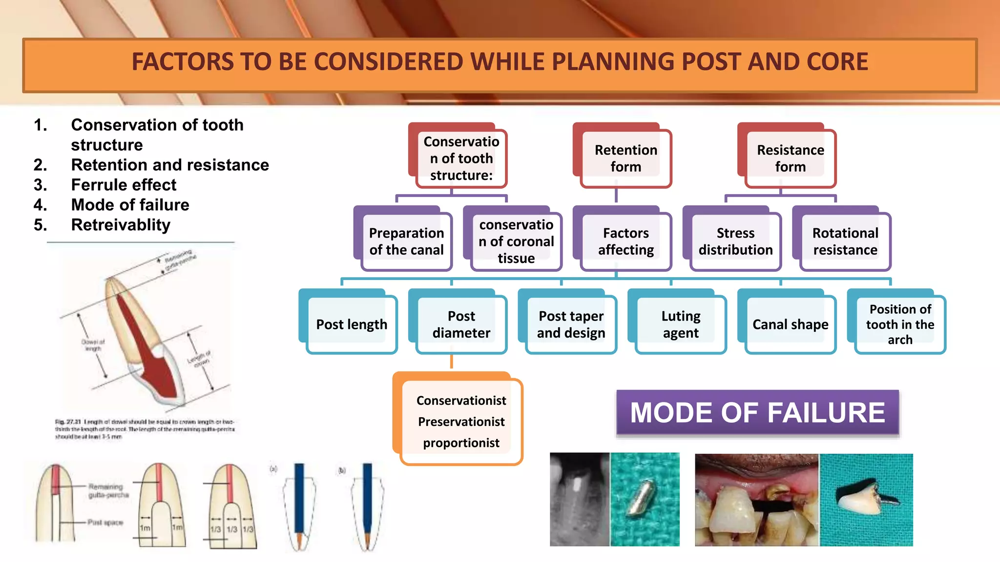 Post and core ppt | PPTX