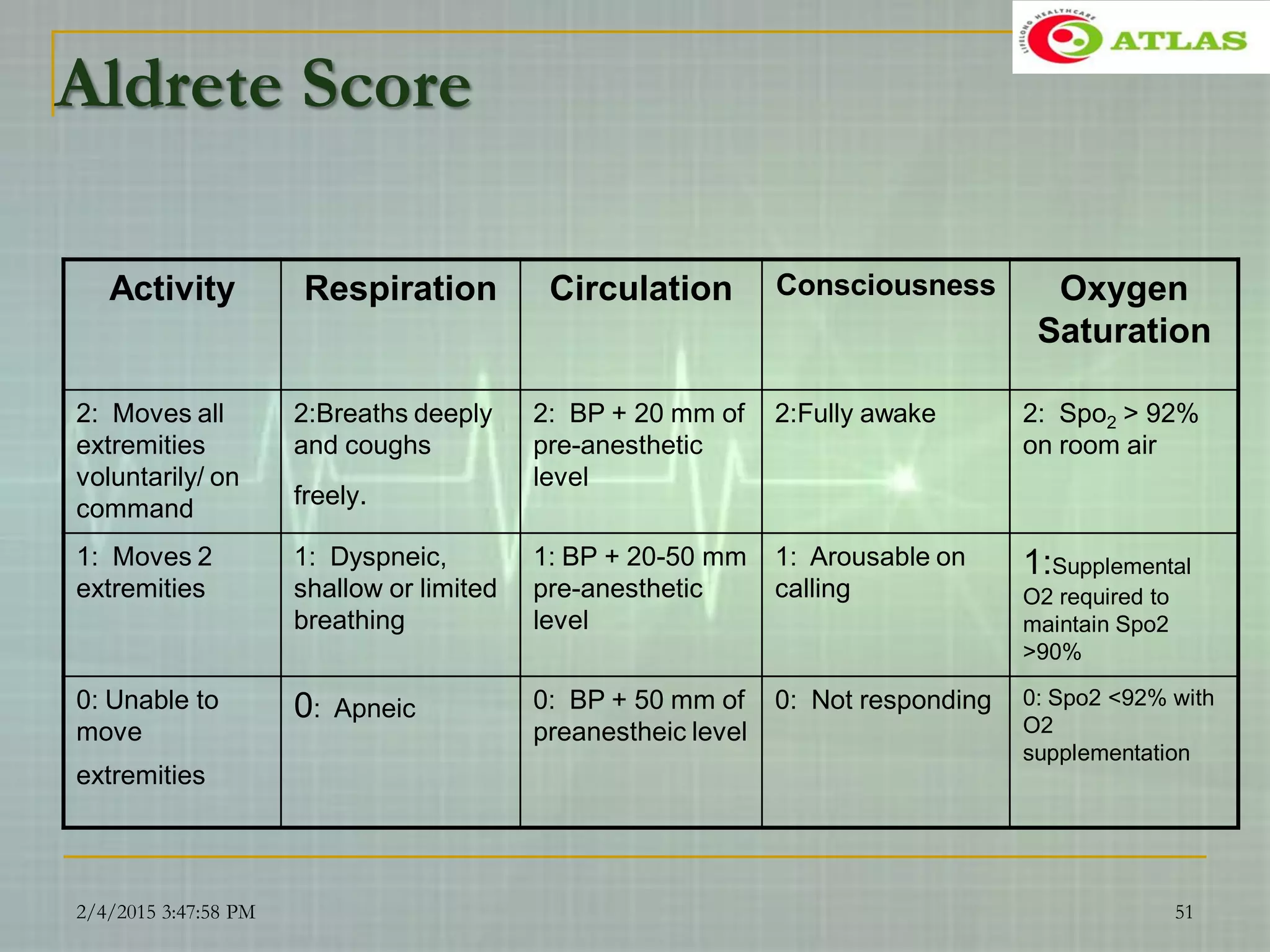 Post anesthesia care unit(PACU) | PDF