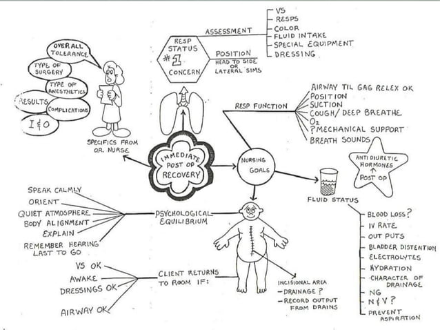 Post anesthesia care unit(PACU) | PDF
