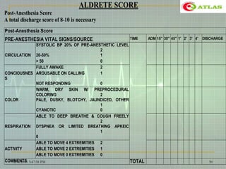 Post anesthesia care unit(PACU) | PDF