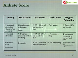 Modified Aldrete Discharge Criteria