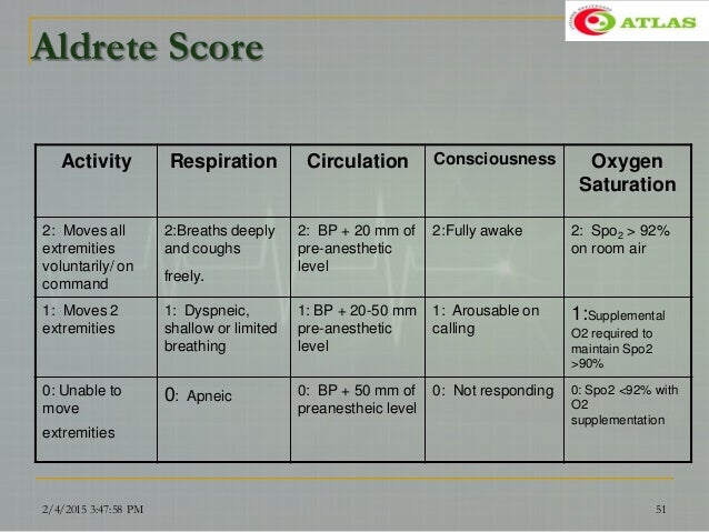 Post anesthesia care unit(PACU)