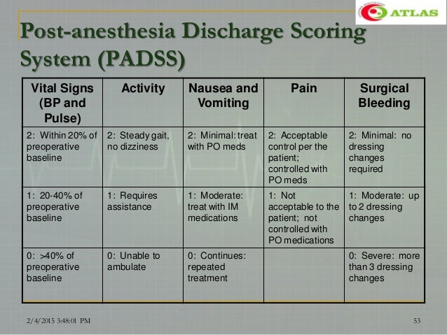 Post anesthesia care unit(PACU)