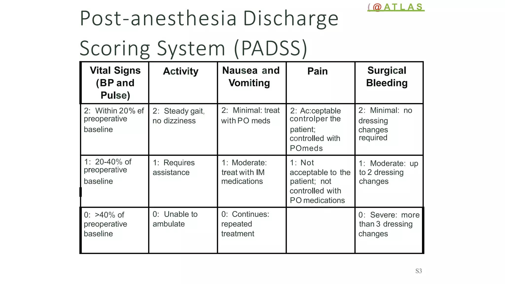 Post anesthesia care Unit (PACU).pptx