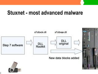 Post Apocalyptic Cyber Realism | PPT