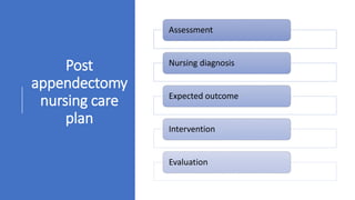 Post appendectomy nursing care plan | PPTX