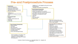 Post appendectomy nursing care plan | PPTX