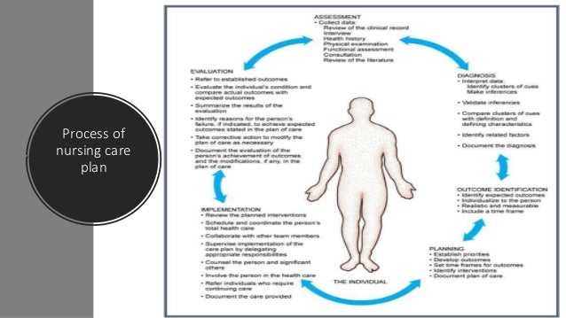 Post appendectomy nursing care plan