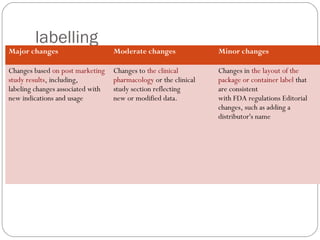 Post approval of drugs | PPT