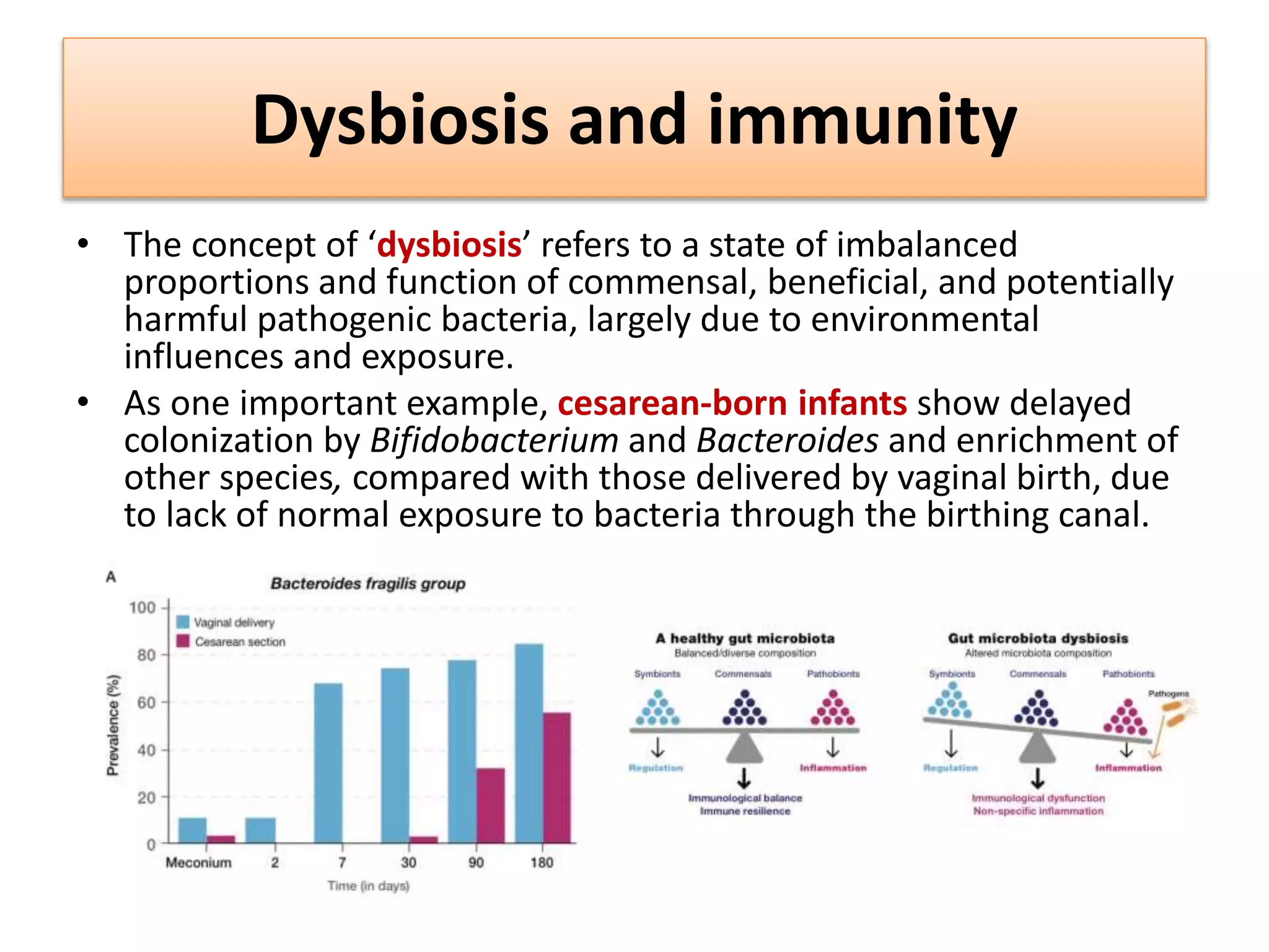 Postbiotics in children | PPTX