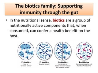 Postbiotics in children | PPTX