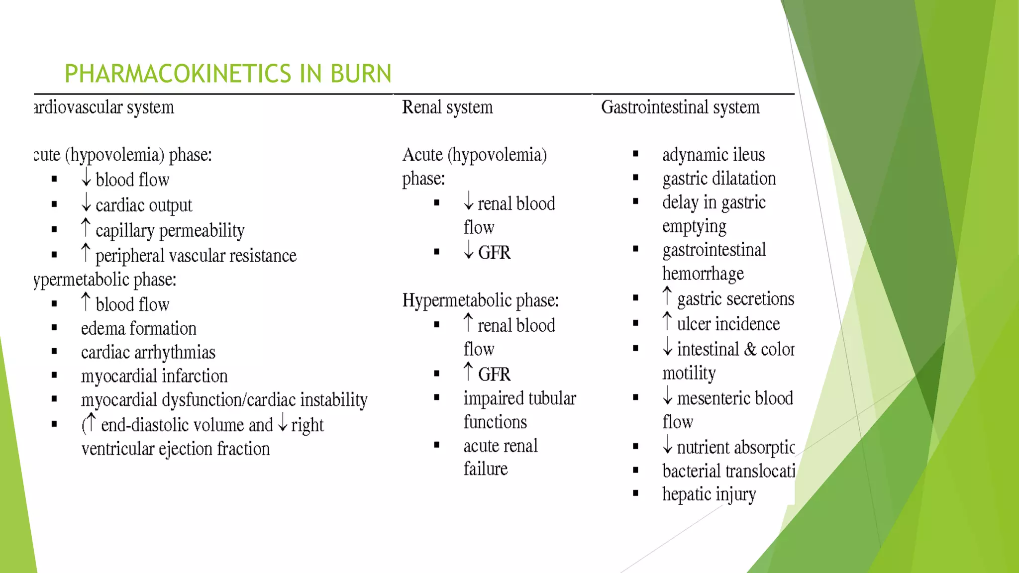 post burn contracture-2.pptx