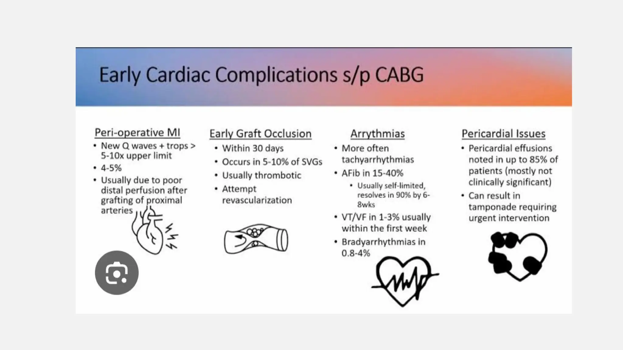 Post CABG Left ventricle assessment .pptx